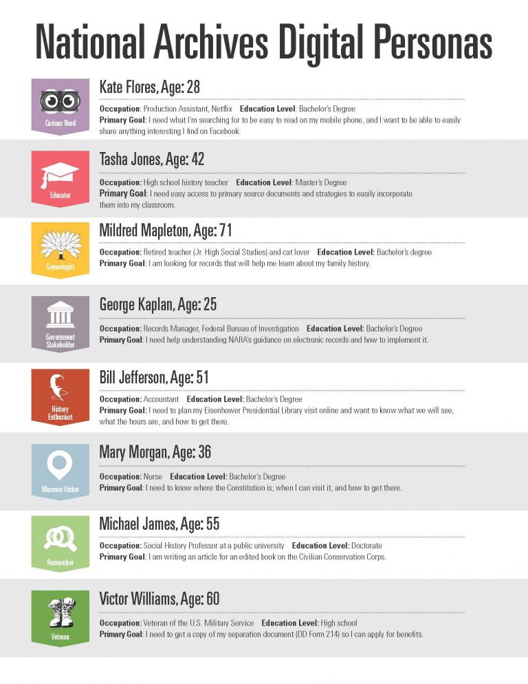 Improving Customer Experience with Digital Personas – AOTUS