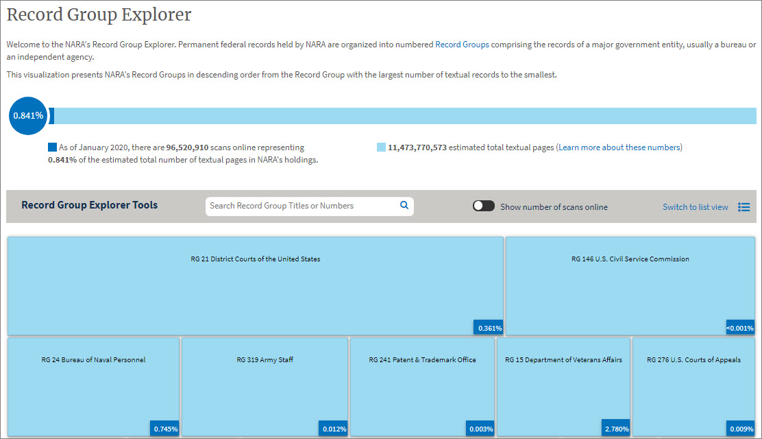 A New Path for Exploration: Record Group Explorer – This is the retired ...